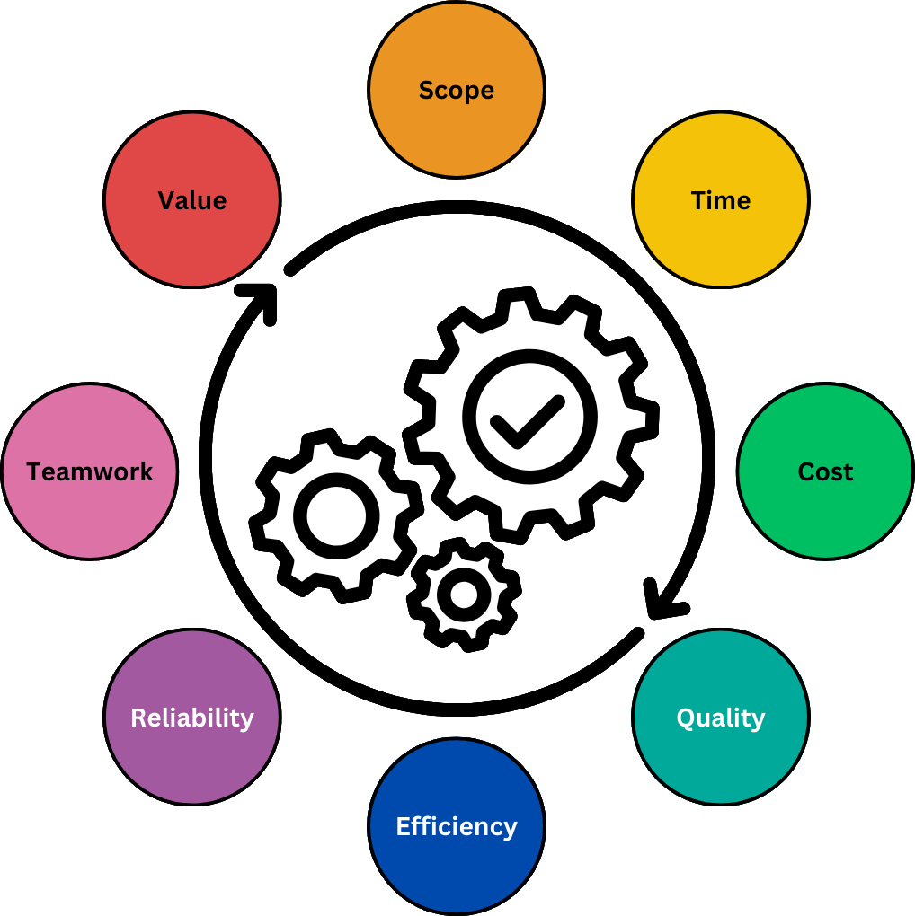 About Us - ACE Engineering Ltd